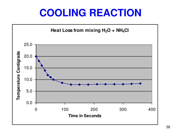 PPT - Hot Packs and Cold Packs PowerPoint Presentation - ID:4337935