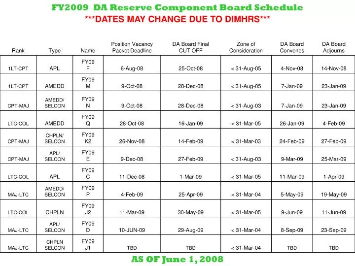 PPT - FY2009 DA Reserve Component Board Schedule PowerPoint ...