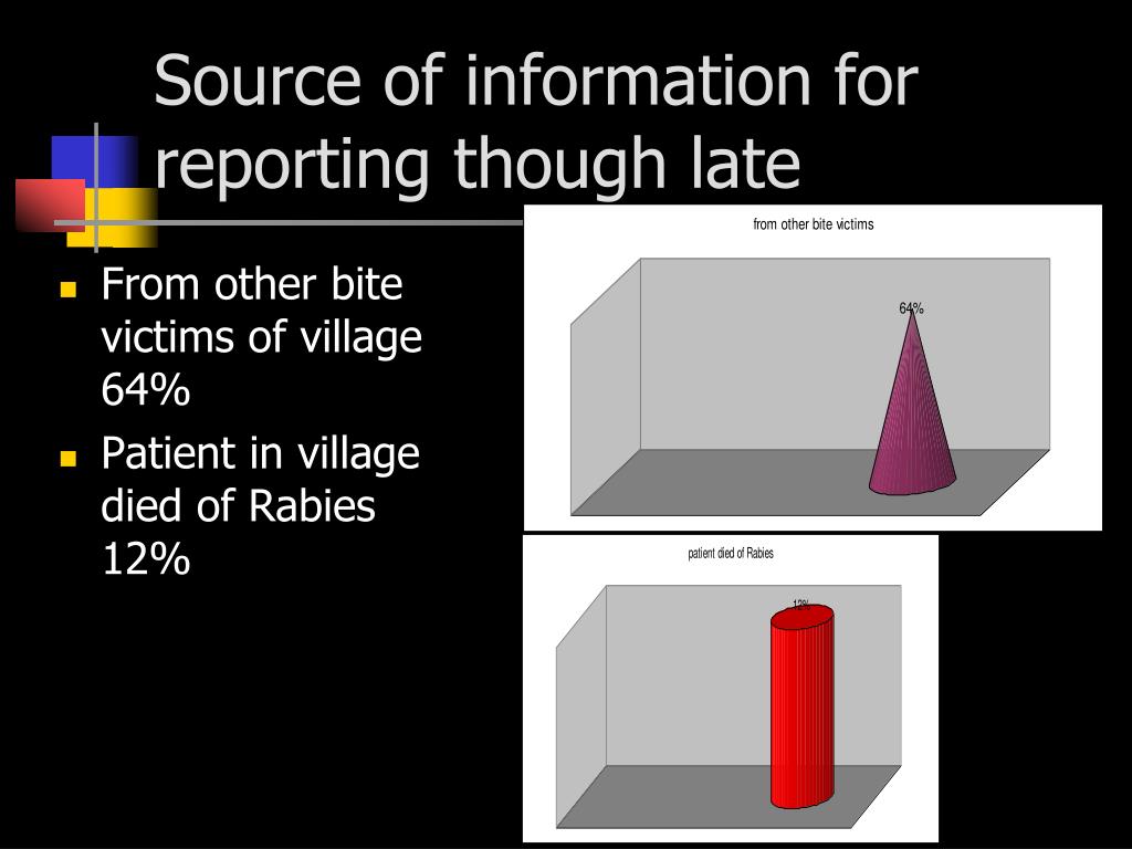 PPT - AN ANALYSIS ON LATE REPORTING OF ANIMAL BITE VICTIMS TO THE ARC ...