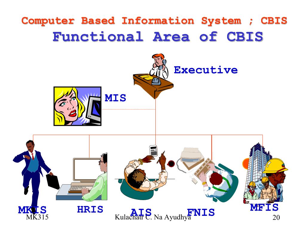 Computer Based Information System Ppt Chapter 1 Introduction To The Computer Based Information System Ppt Chapter 1 Introduction To The