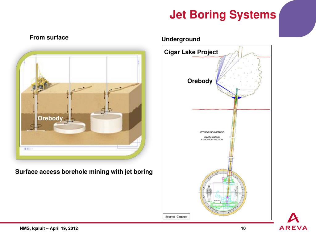 PPT - The Kiggavik Project: Challenges in designing uranium development ...
