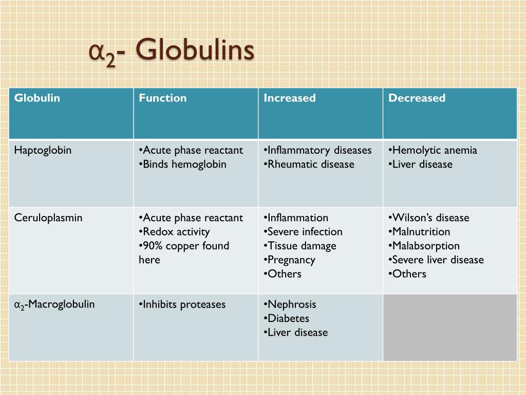 PPT - MLAB 2401: Clinical Chemistry Keri Brophy-Martinez PowerPoint ...