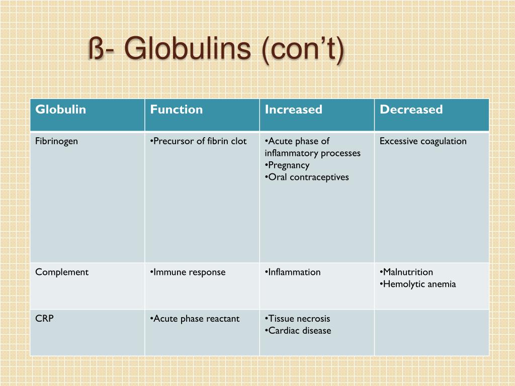 PPT - MLAB 2401: Clinical Chemistry Keri Brophy-Martinez PowerPoint ...