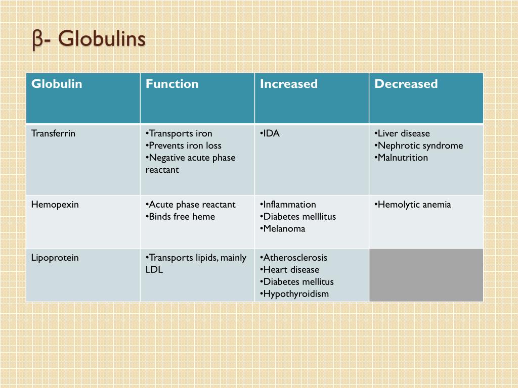 PPT - MLAB 2401: Clinical Chemistry Keri Brophy-Martinez PowerPoint ...