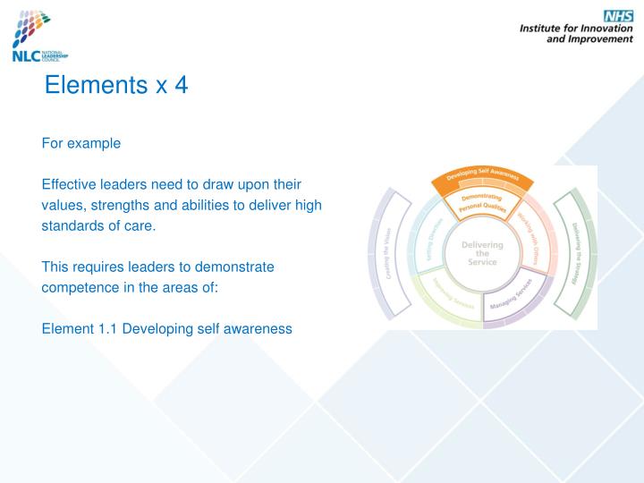 PPT - The NHS Leadership Framework PowerPoint Presentation - ID:4340331