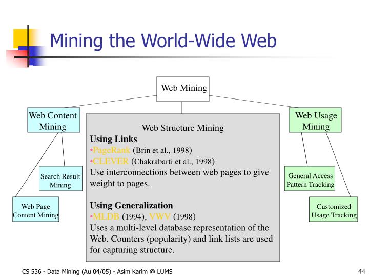 PPT - Mining Complex Types of Data PowerPoint Presentation - ID:4340604