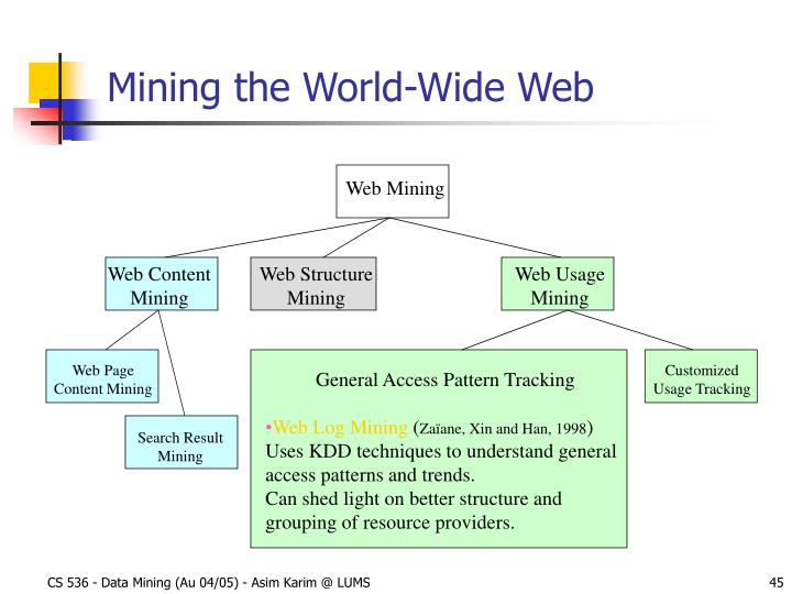 PPT - Mining Complex Types of Data PowerPoint Presentation - ID:4340604
