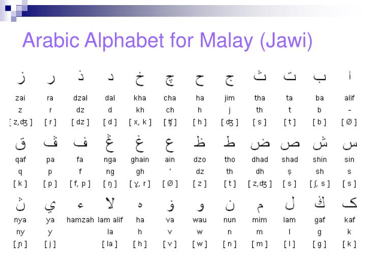 PPT - Malay Aksara PowerPoint Presentation - ID:4340632