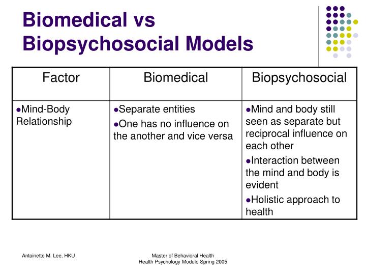 PPT - Lecture 1: Introduction to Health Psychology PowerPoint ...