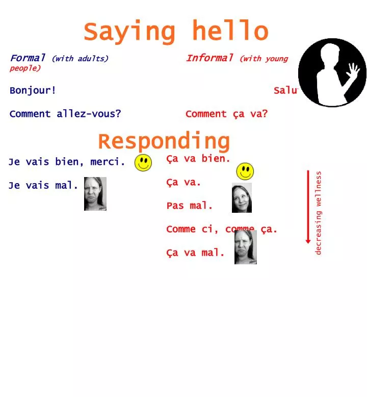 PPT - Saying hello PowerPoint Presentation, free download - ID:4341847