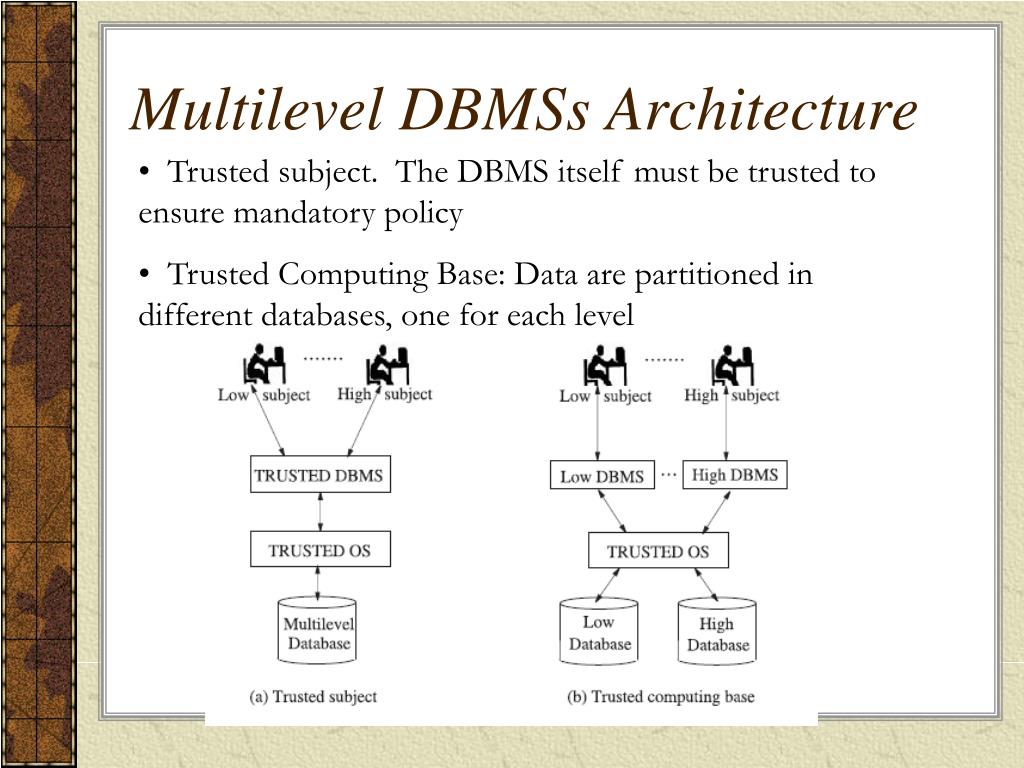 PPT - Multilevel Security (MLS) PowerPoint Presentation, free download ... PPT - Multilevel Security (MLS) PowerPoint Presentation, free download ...