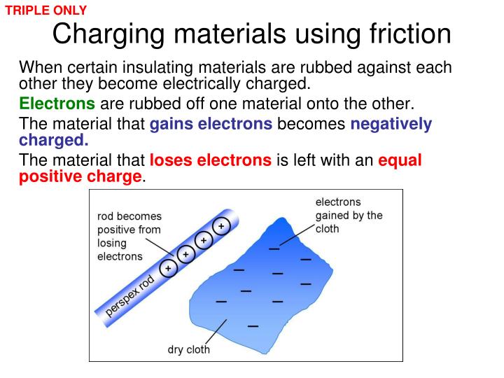 PPT - EDEXCEL IGCSE PHYSICS 2-2 Electric Charge PowerPoint Presentation ...