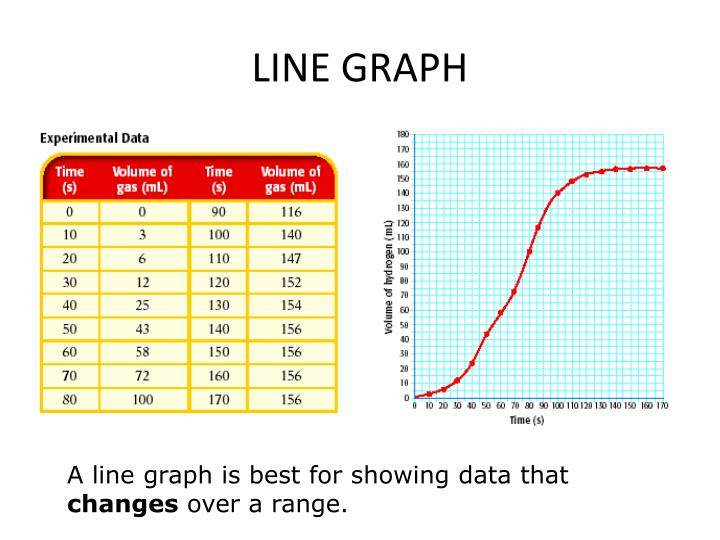 PPT - Analyze Graph Exercise PowerPoint Presentation - ID:4342969