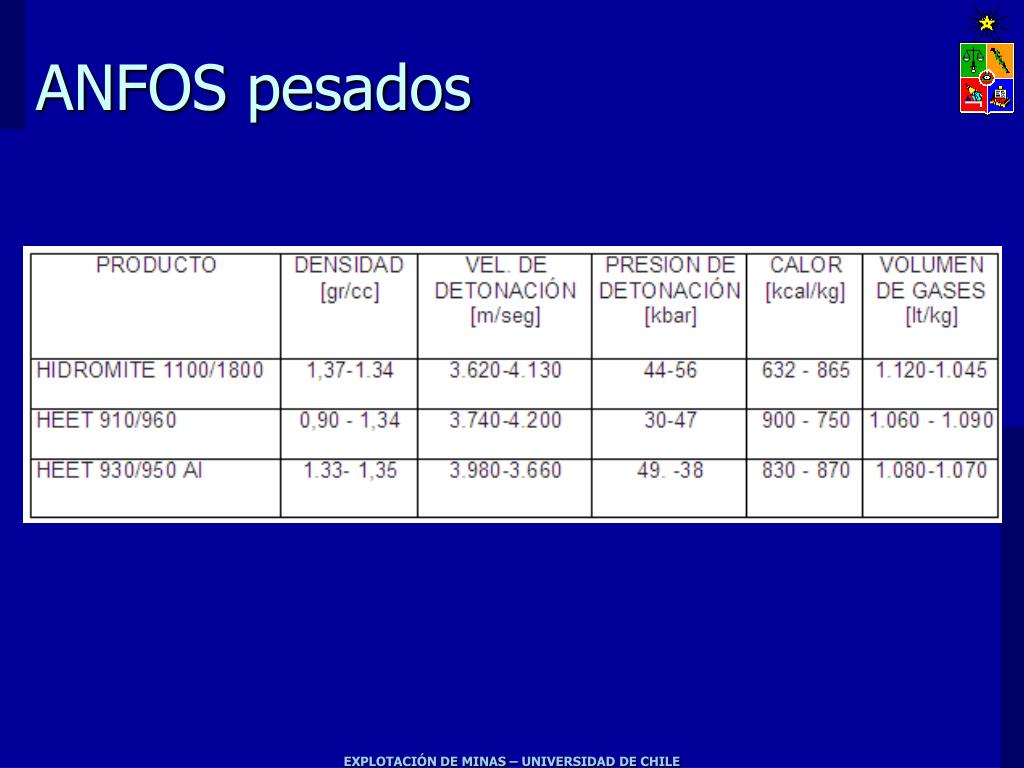PPT - Explosivos PowerPoint Presentation, free download - ID:4343350 PPT - Explosivos PowerPoint Presentation, free download - ID:4343350