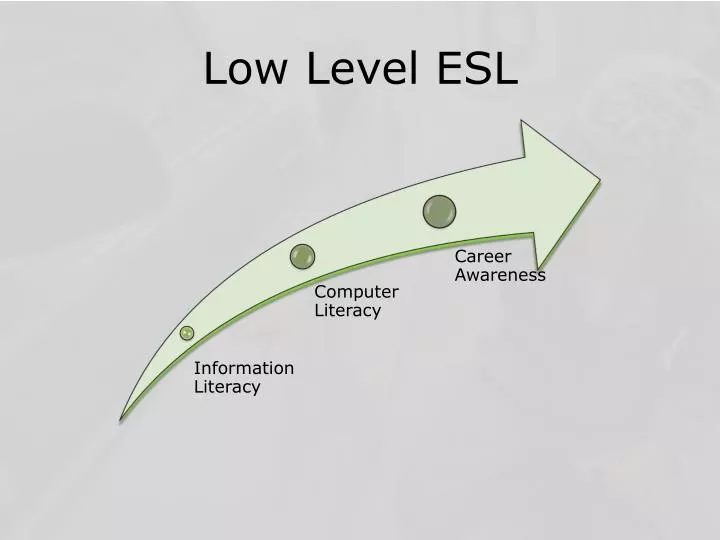 PPT - Low Level ESL PowerPoint Presentation, free download - ID:4343499