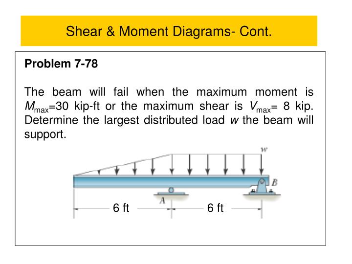 PPT - Shear & Moment Diagrams- Cont. PowerPoint Presentation - ID:4343782