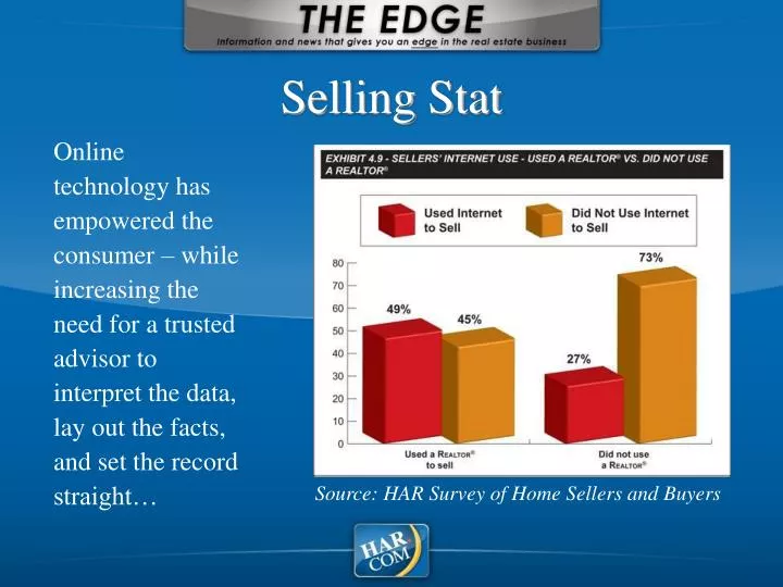 PPT - Selling Stat PowerPoint Presentation, free download - ID:4343802