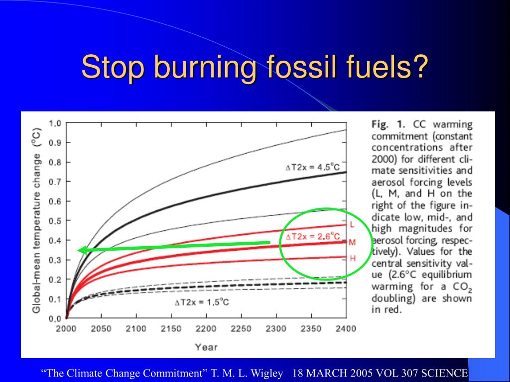 PPT - Climate Change and Fossil Fuels PowerPoint Presentation, free ... PPT - Climate Change and Fossil Fuels PowerPoint Presentation, free ...