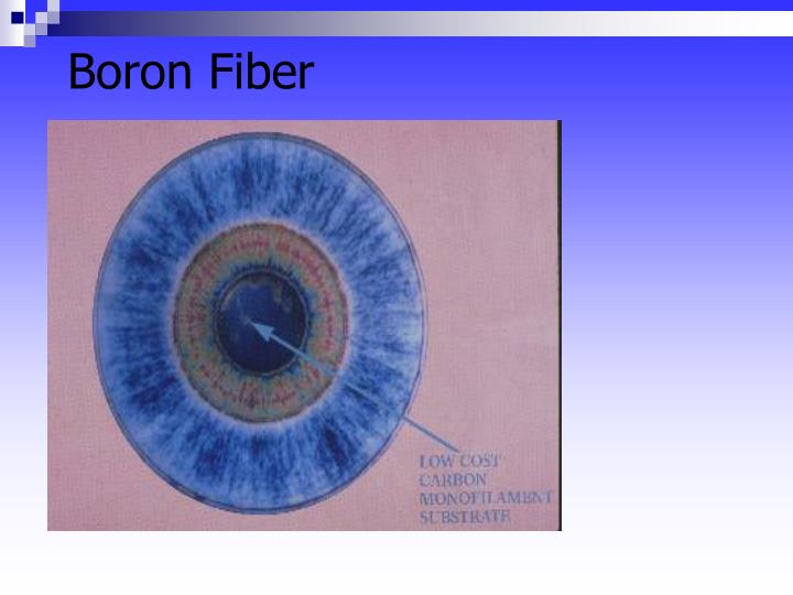 PPT - Metal Matrix Composites PowerPoint Presentation - ID:4344148