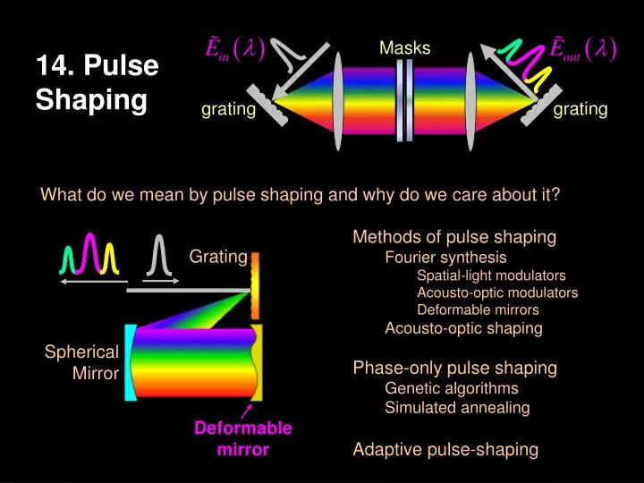 PPT - 14. Pulse Shaping PowerPoint Presentation, free download - ID:4344473