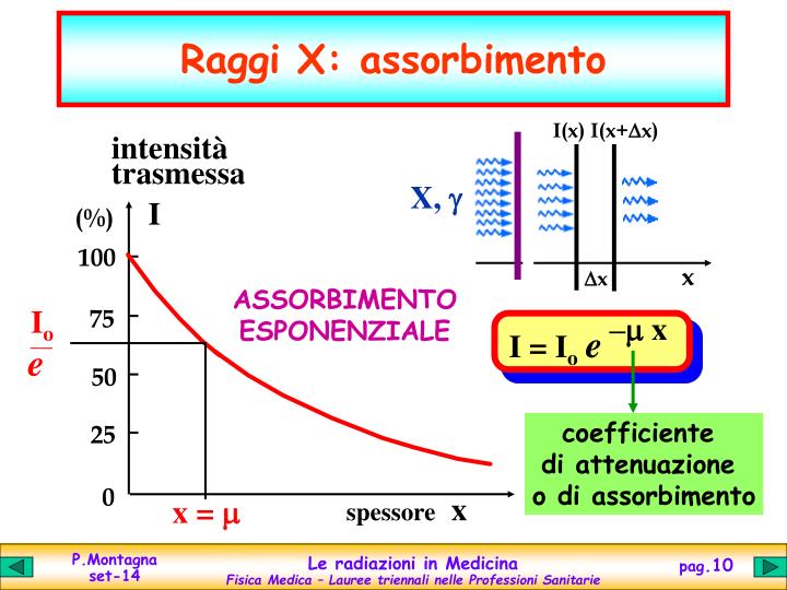 PPT - LE RADIAZIONI ELETTROMAGNETICHE IN MEDICINA PowerPoint ...
