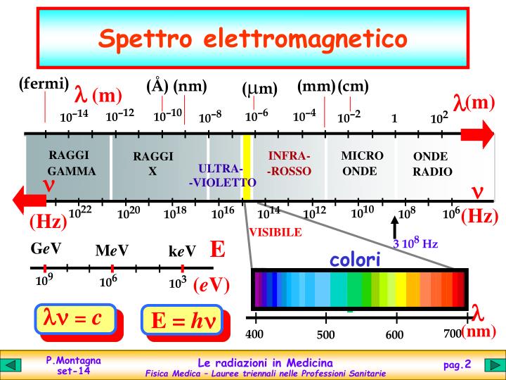 PPT - LE RADIAZIONI ELETTROMAGNETICHE IN MEDICINA PowerPoint ...