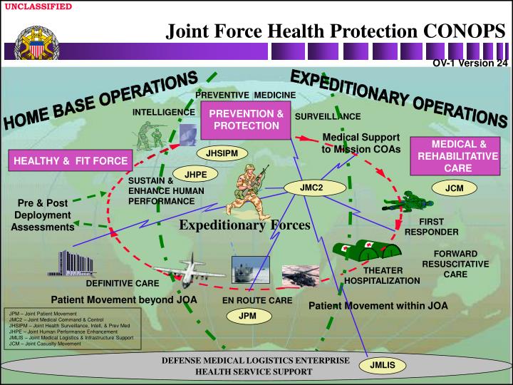 PPT - Joint Logistics Course PowerPoint Presentation - ID:4344766