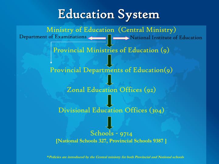 PPT - OLPC for Sri Lankan Children M.M.N.D.Bandara Secretary Ministry ...