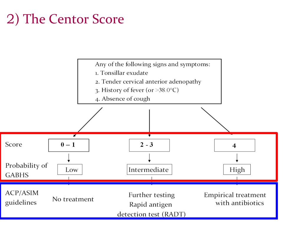 PPT - Royal College of Surgeons in Ireland Coláiste Ríoga na Máinleá in ...