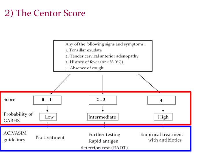 PPT - Royal College of Surgeons in Ireland Coláiste Ríoga na Máinleá in ...