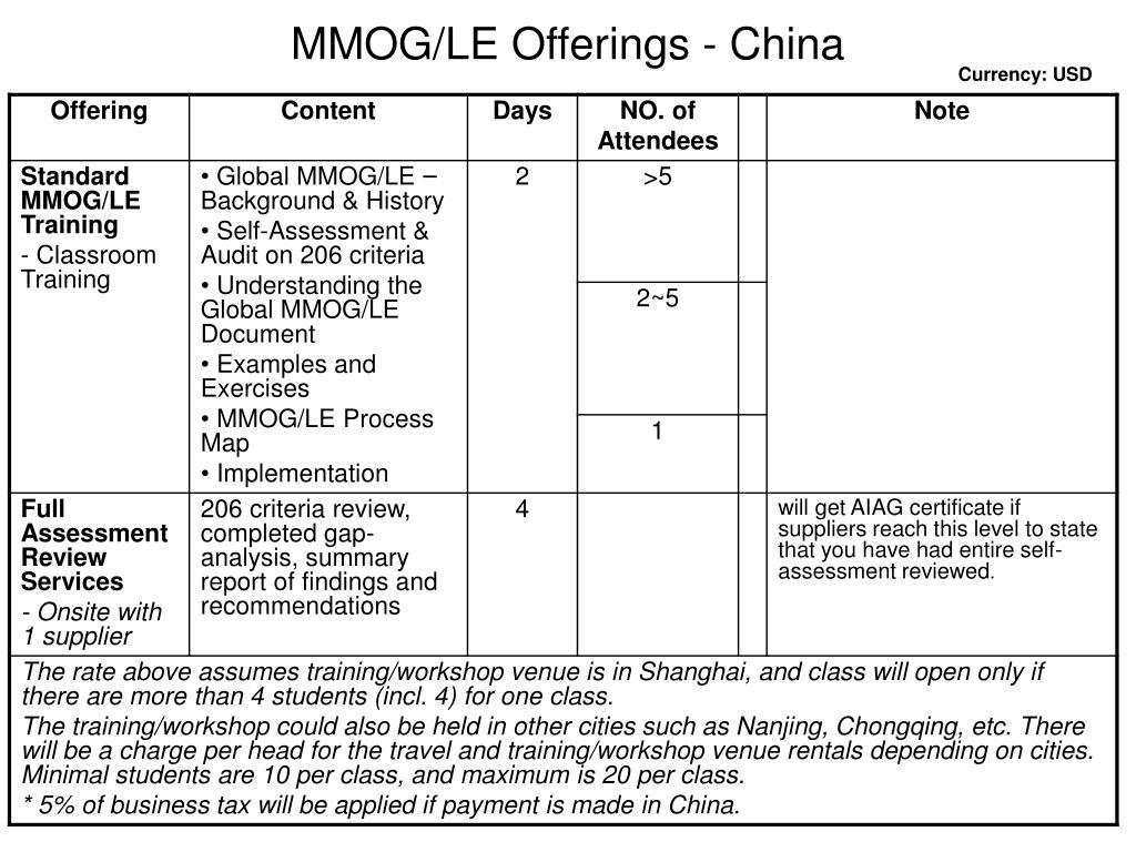 PPT - MMOG/LE Offerings – Asia and South Africa PowerPoint Presentation ...