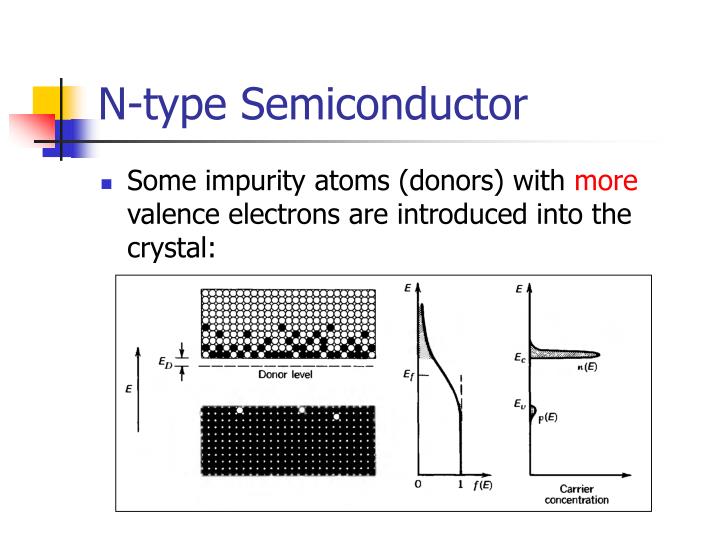 PPT - Single Photon Detectors PowerPoint Presentation - ID:4345943