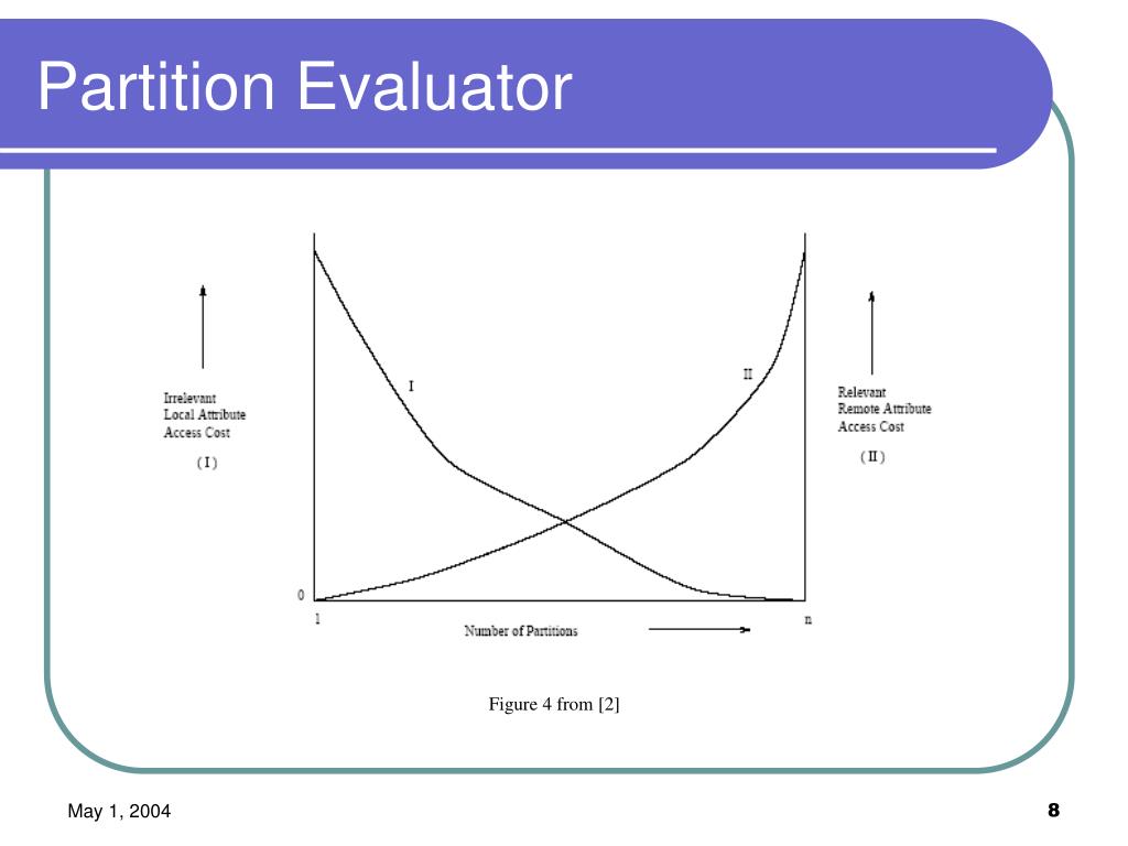 Ppt Vertical Partitioning In Object Oriented Databases Powerpoint Presentation Id4346218