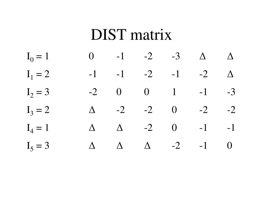 Ppt A Sub Quadratic Sequence Alignment Algorithm For Unrestricted Cost Matrices Powerpoint