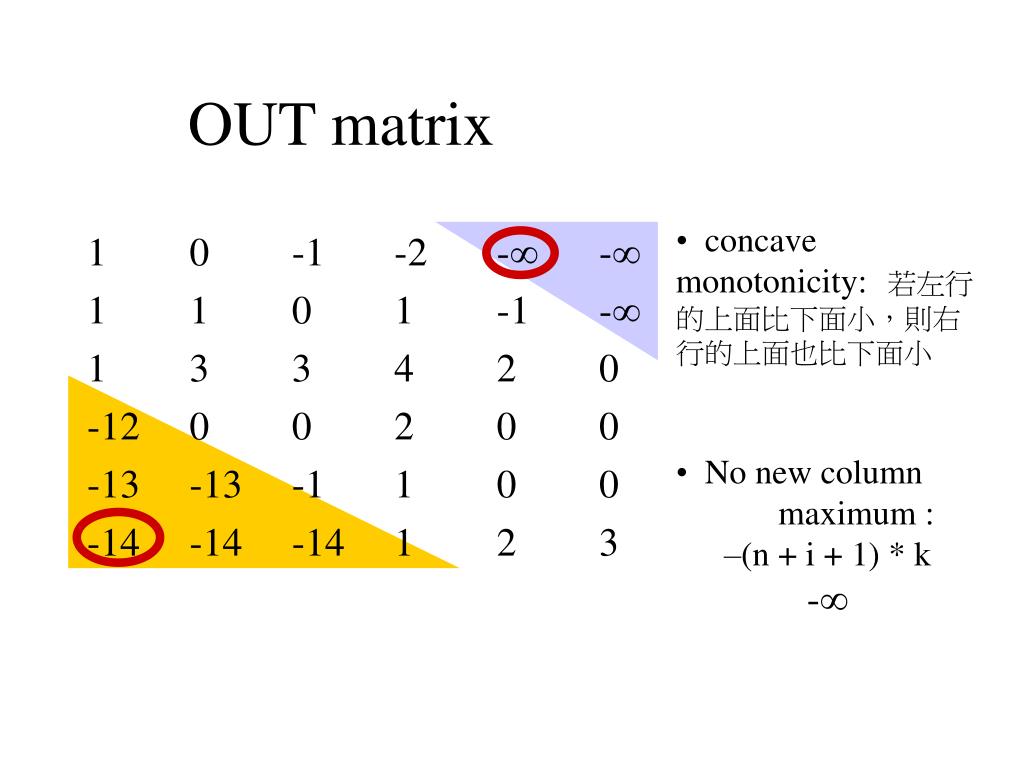 Ppt A Sub Quadratic Sequence Alignment Algorithm For Unrestricted Cost Matrices Powerpoint