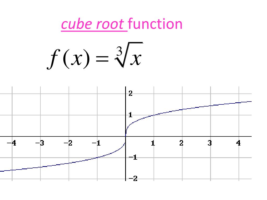 PPT Functions PowerPoint Presentation Free Download ID 4346434