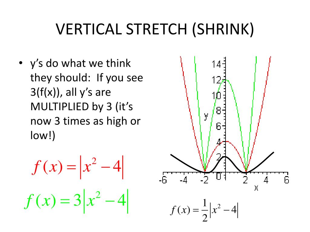PPT Functions PowerPoint Presentation Free Download ID 4346434 PPT Functions PowerPoint Presentation Free Download ID 4346434