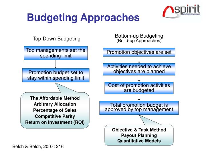 PPT - Integrated Marketing Communications Planning PowerPoint ...