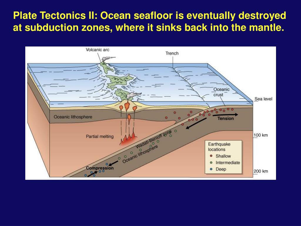 PPT - DECEMBER 2004 INDIAN OCEAN EARTHQUAKE AND TSUNAMI PowerPoint ...