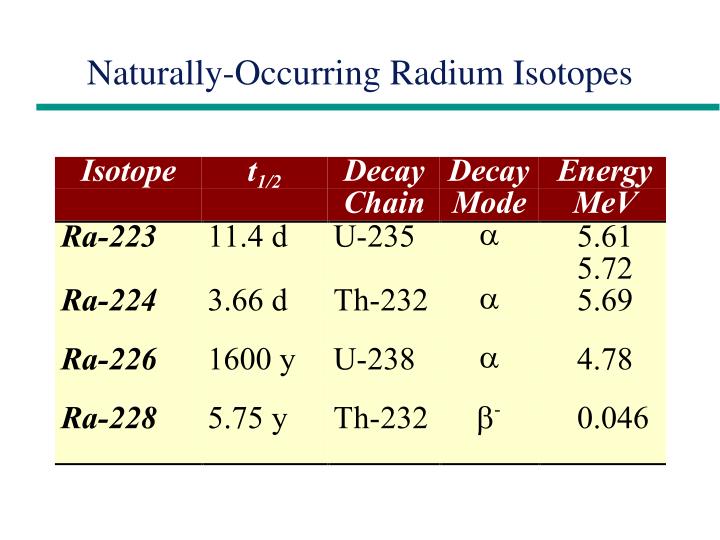 PPT - An Improved Method for Determination of Ra-228 * PowerPoint ...