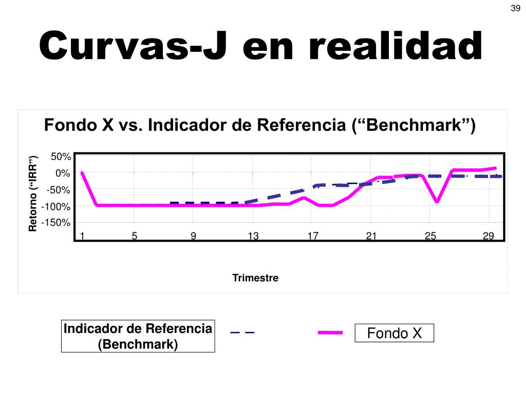 PPT - Como Ser un Buen Inversionista de Fondos de Capital Privado (“FP ...