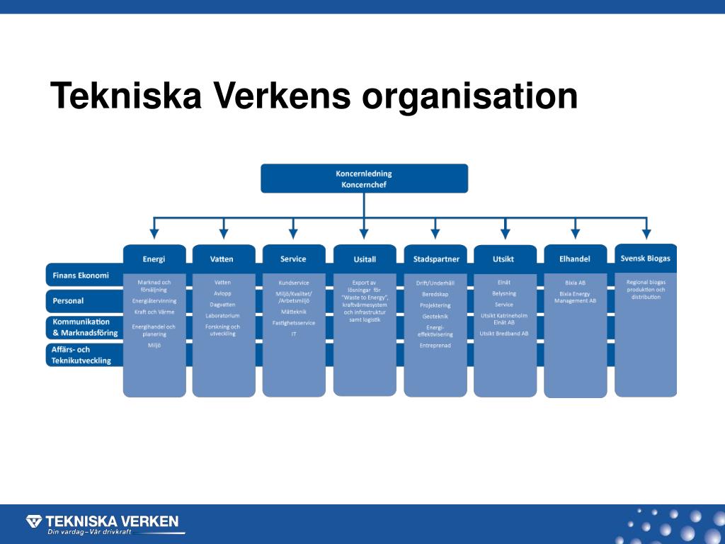 PPT - Tekniska Verken och Linköpings universitet som regional motor för ...