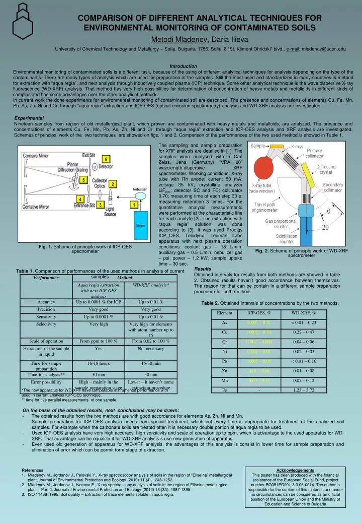 PPT - Fig. 1 . Scheme of principle work of ICP-OES spectrometer ...