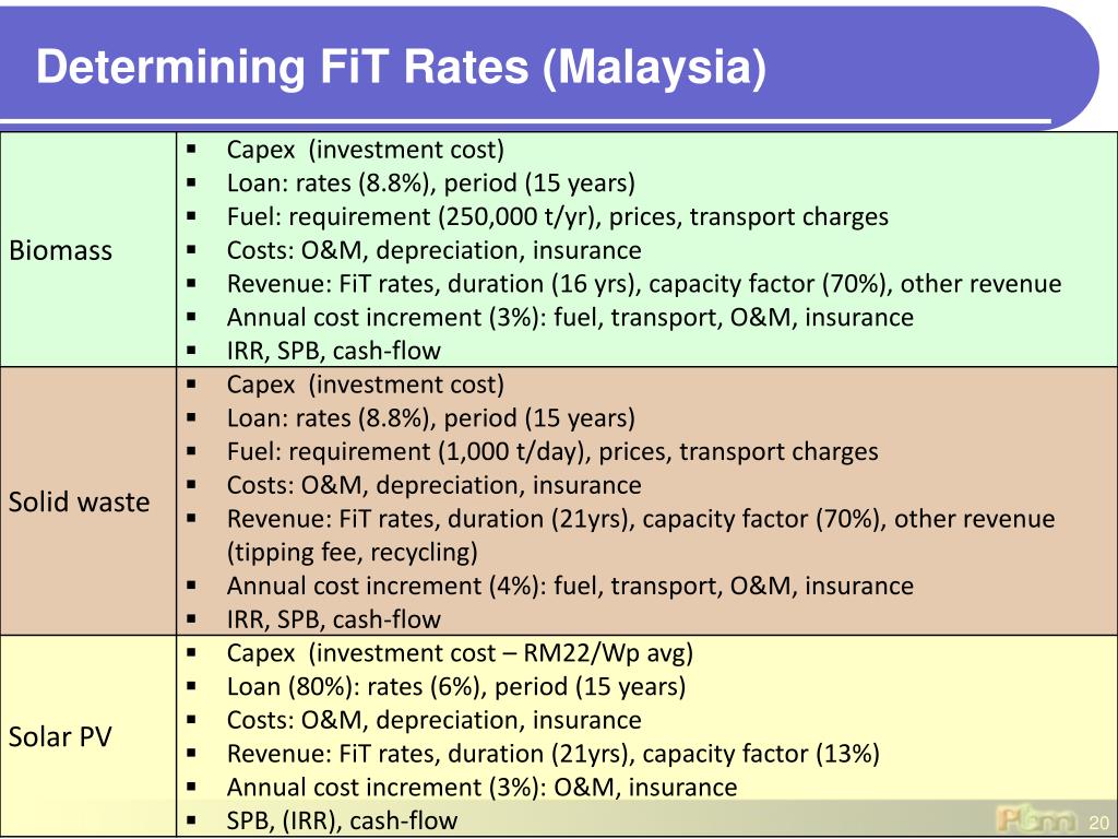 PPT - Malaysian Financial Mechanisms for Renewable Energy (RE) & Future ...