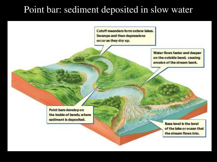 PPT - Streams (Rivers) PowerPoint Presentation - ID:4350447