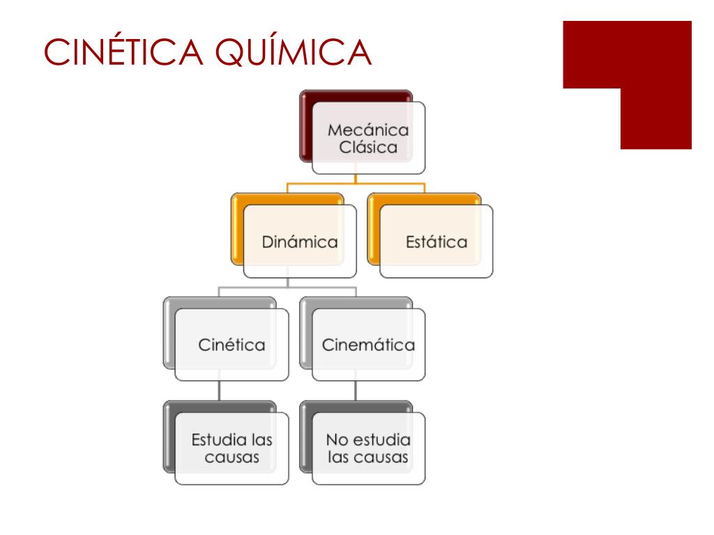 Ppt CinÉtica QuÍmica Powerpoint Presentation Free Download Id 4350683