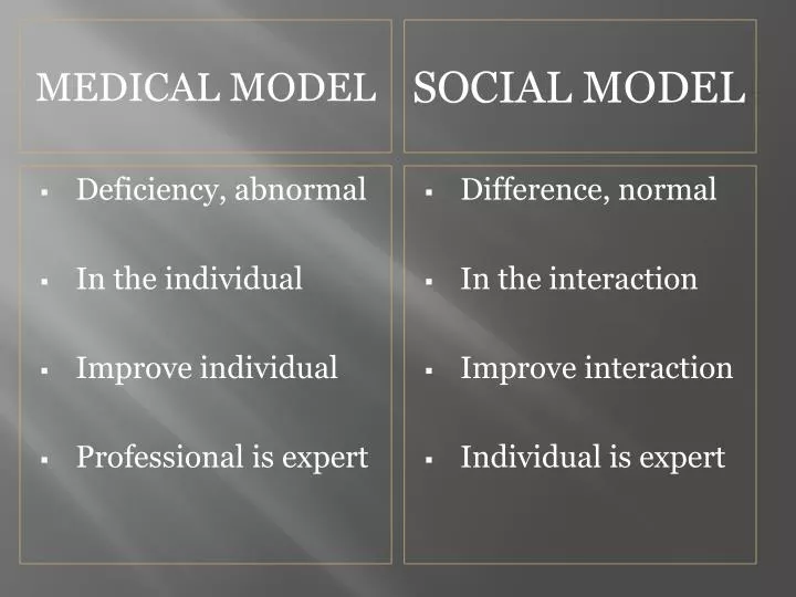 PPT - Medical Model PowerPoint Presentation, free download - ID:4350772