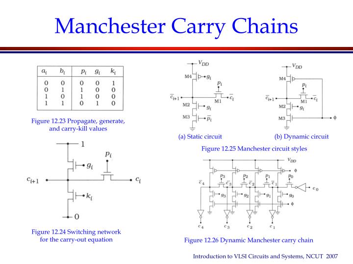 PPT - Chapter 12 Arithmetic Circuits in CMOS VLSI PowerPoint ...