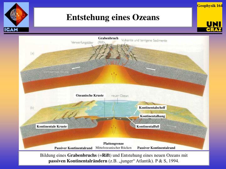 PPT - Allgemeine Geophysik PowerPoint Presentation - ID:4353240