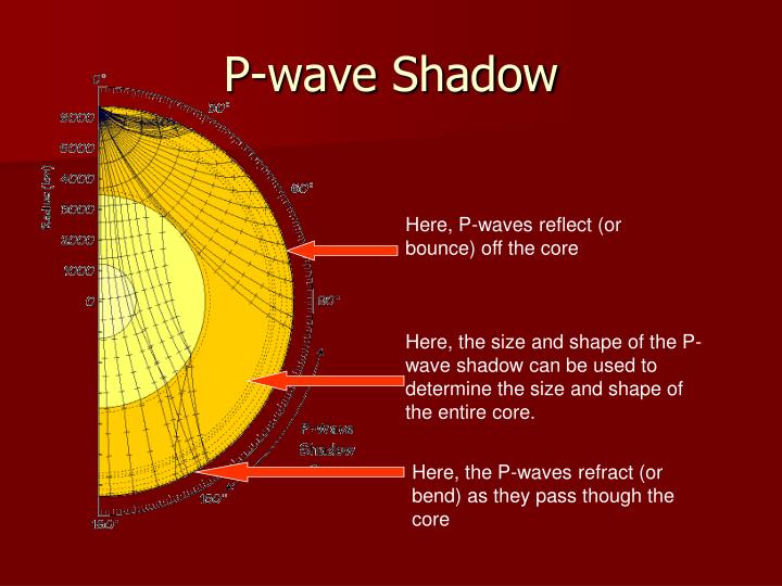 PPT - Chapter 4: The Earth’s Interior PowerPoint Presentation - ID:4353257